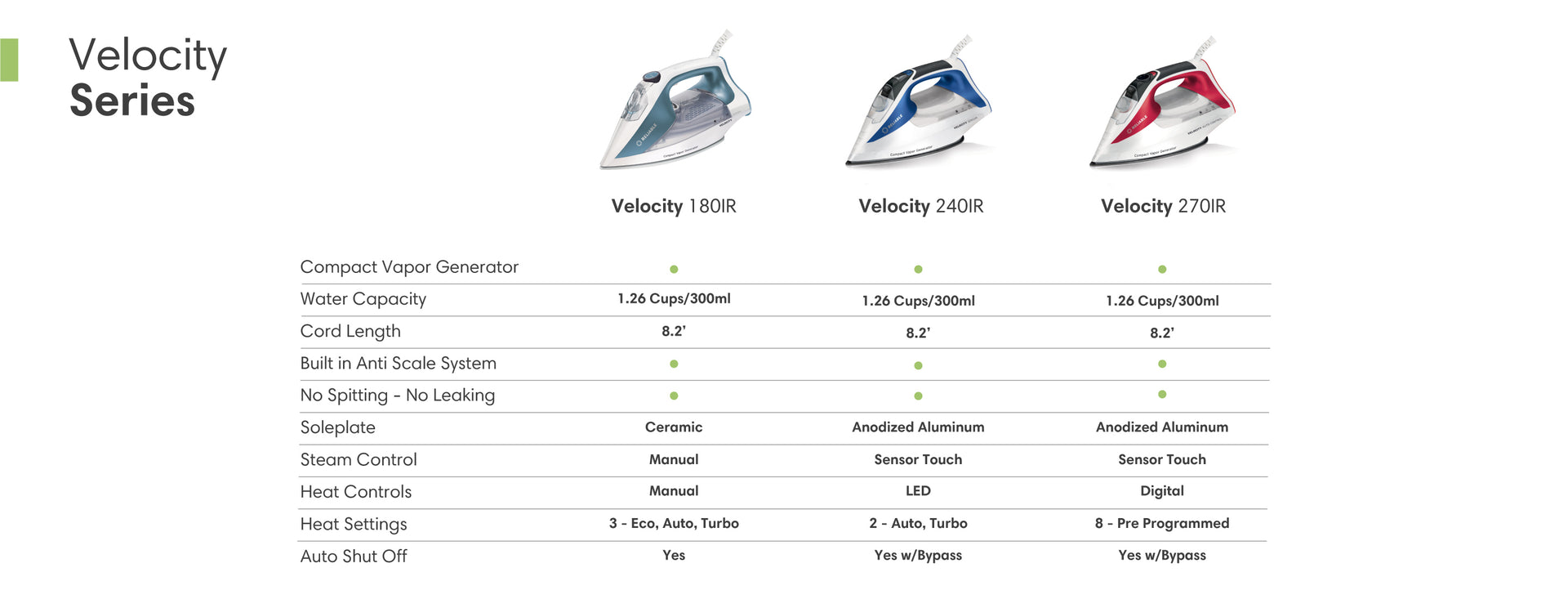 Reliable - Velocity 270IR – reliablecorporation.com